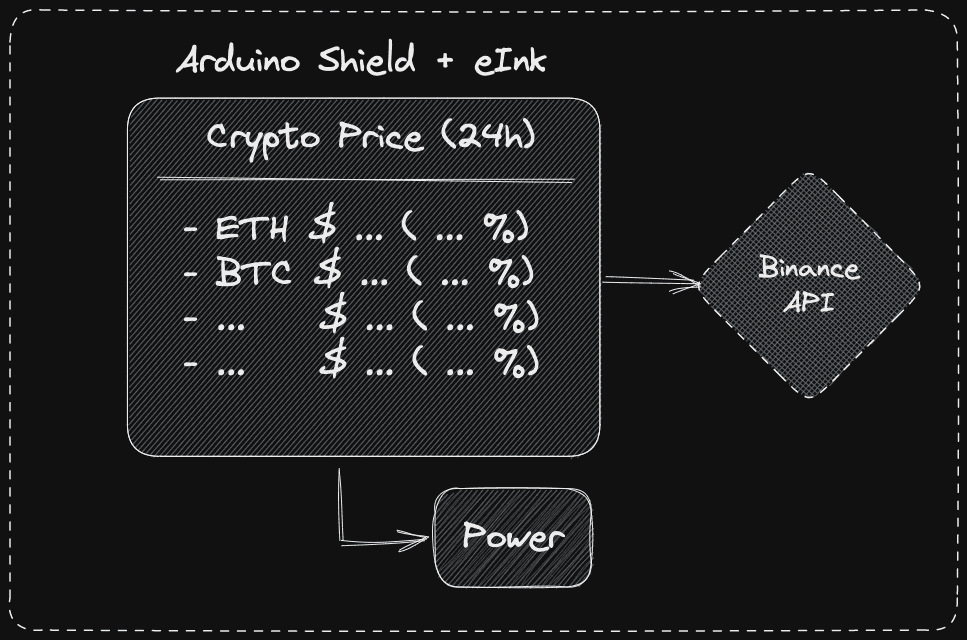 Crypto tracker con Arduino | Demóstenes García G.